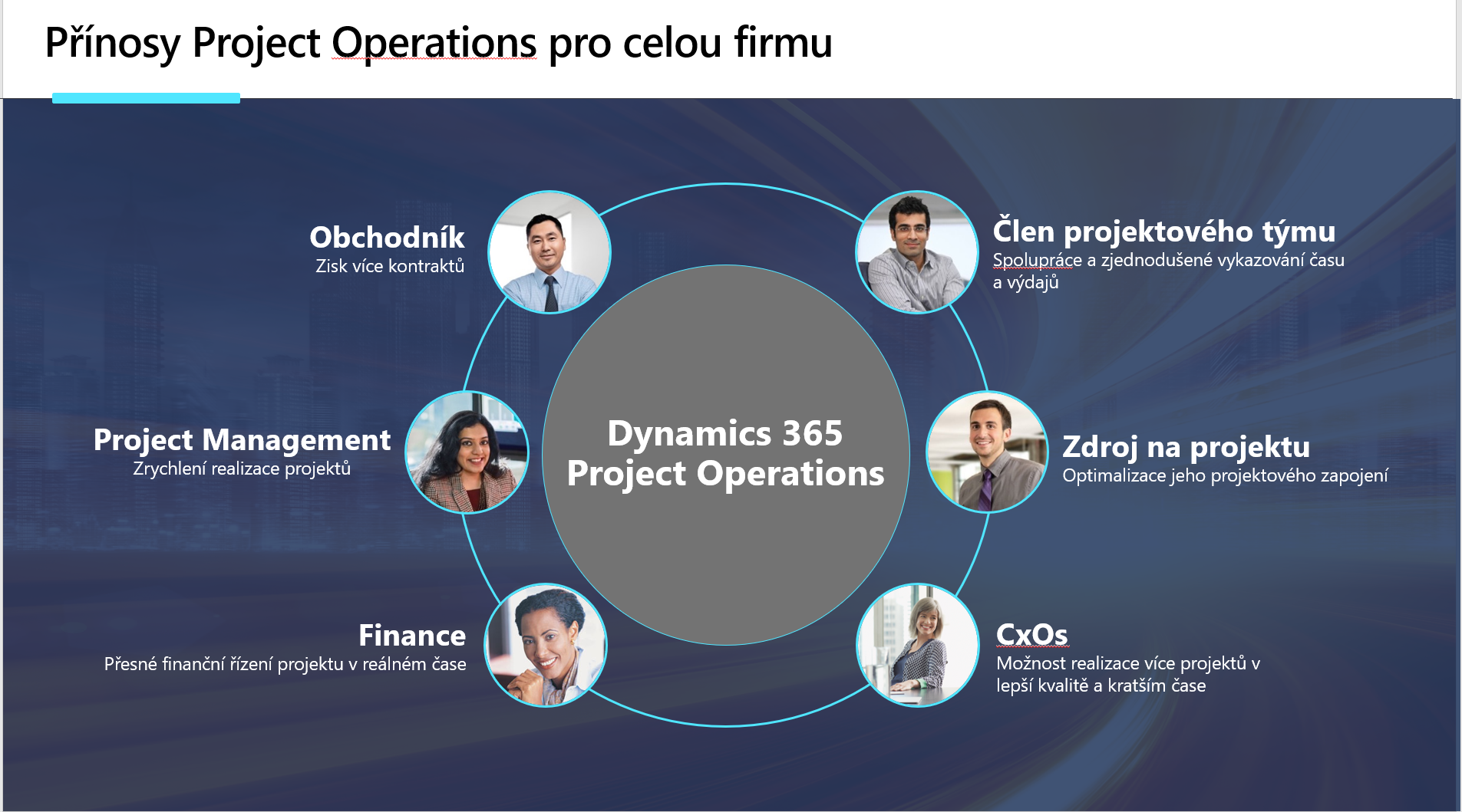 Microsoft Dynamics 365 Project Operations – Řízení projektů na míru | Artex